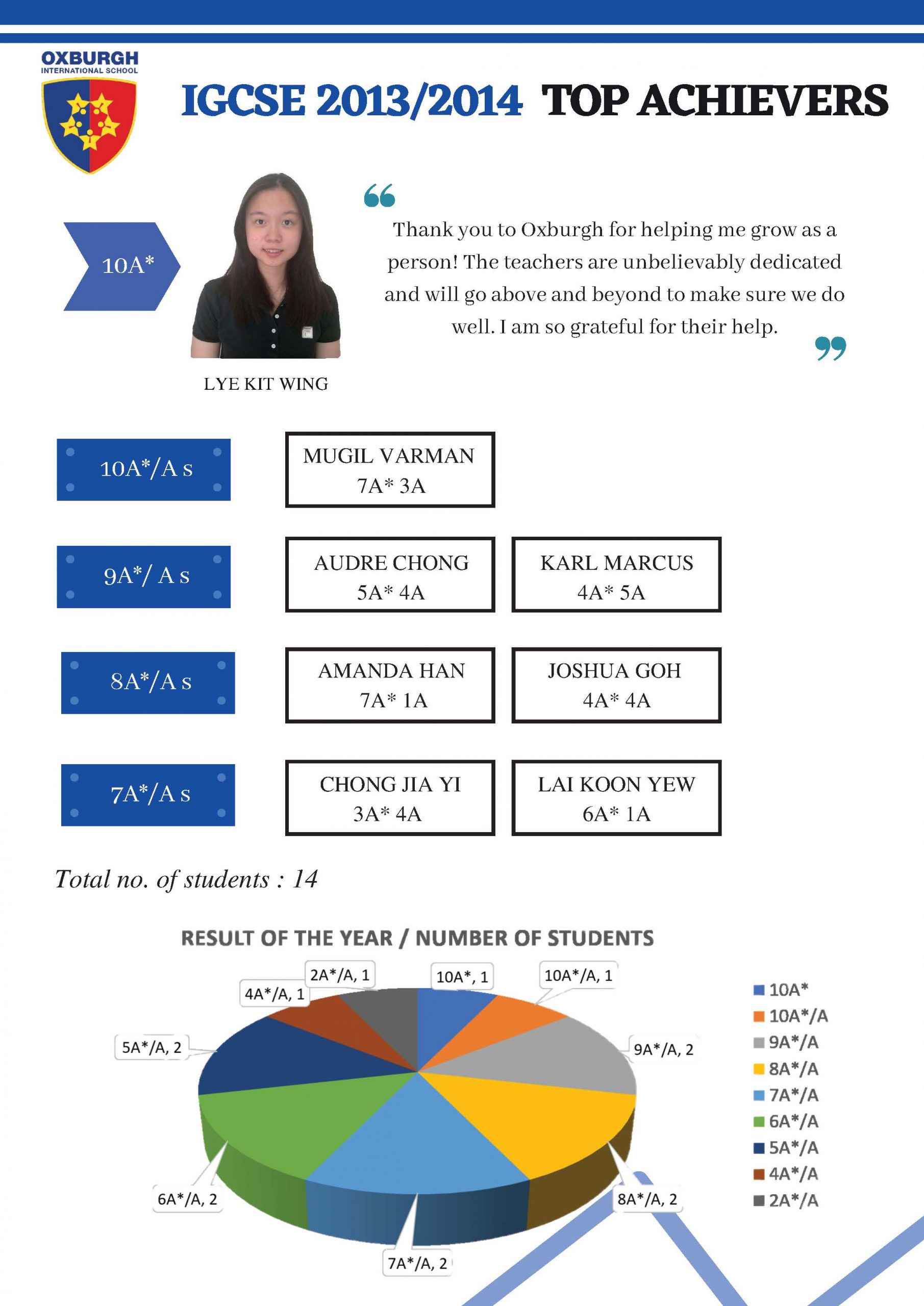 Top Achievers - Oxburgh International School