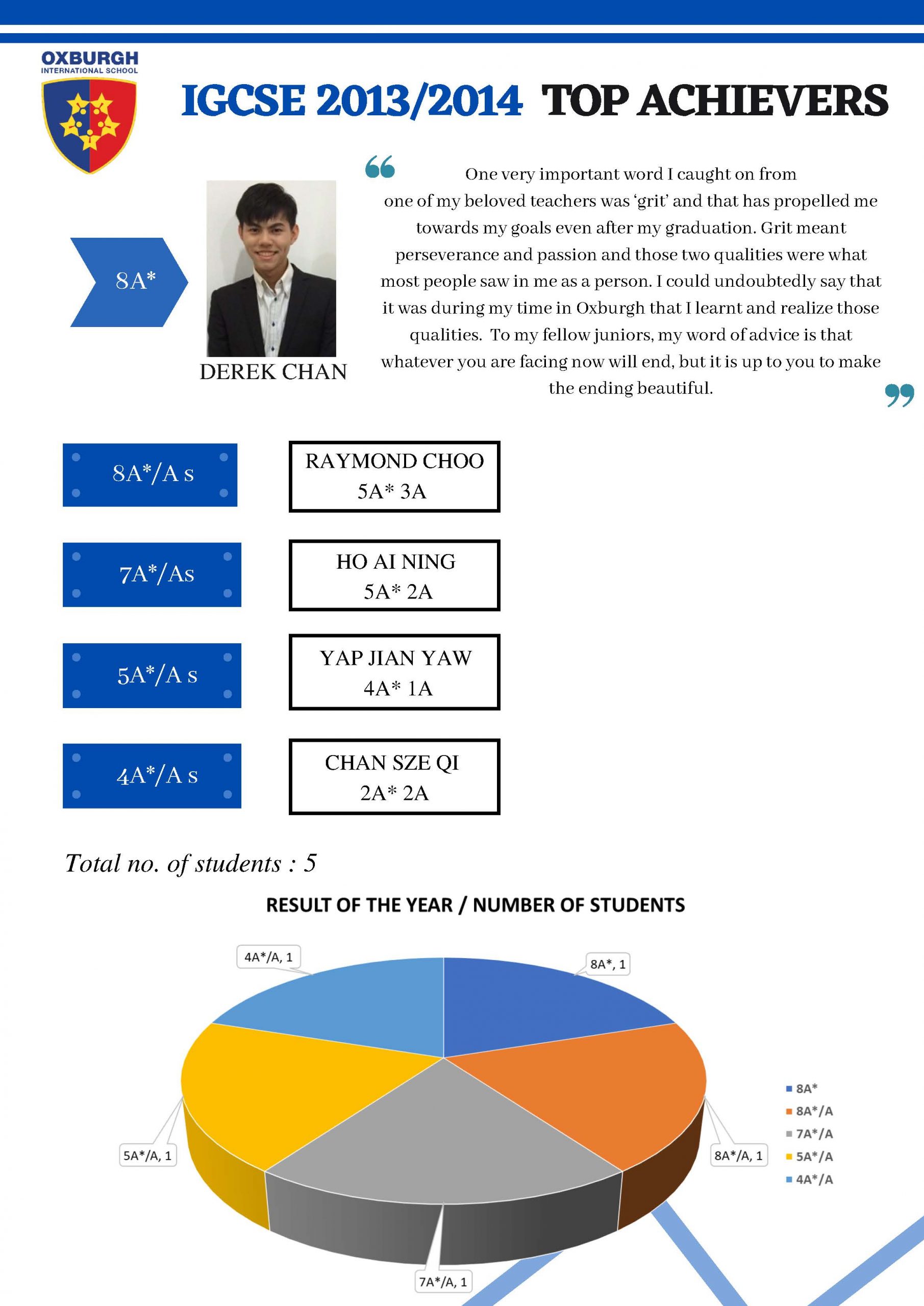 Top Achievers - Oxburgh International School