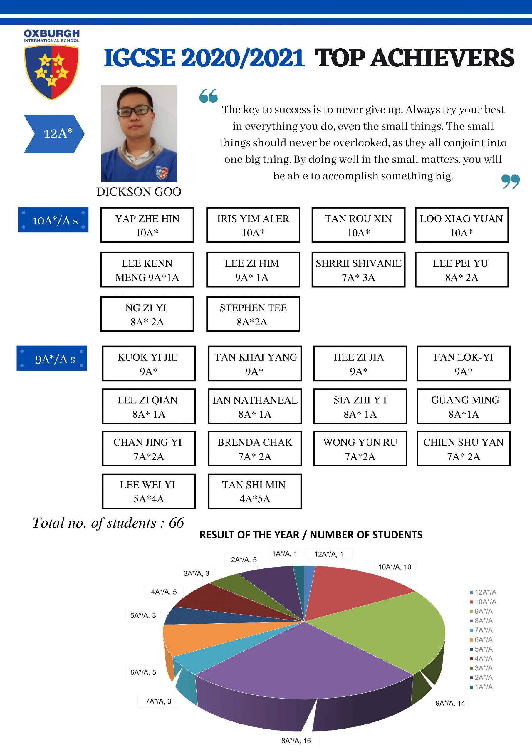 Top Achievers - Oxburgh International School